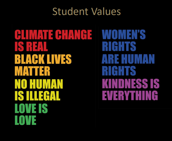 The Basildon Academies Trust - Equality Objectives The Basildon Academies Trust - Equality Objectives